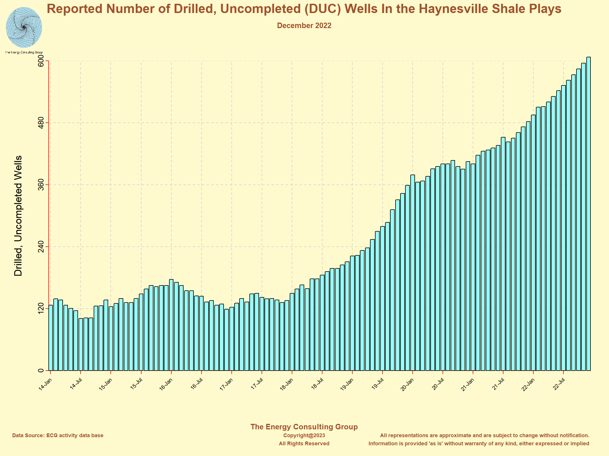 United States Oil and Gas Drilling and Fracking Activity