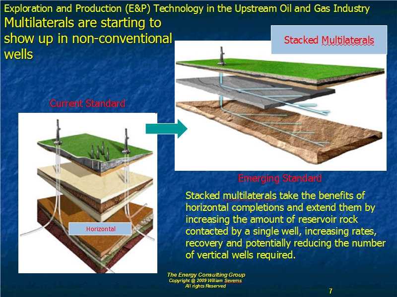 Multilaterals are starting to show up in non-conventional wells