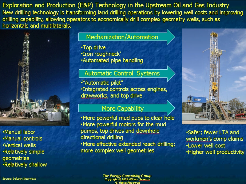 New drilling technology is transforming land drilling operations by ...