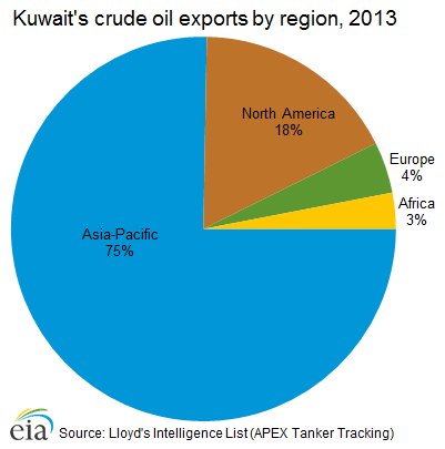 The Upstream Oil and Gas Industry In Algeria