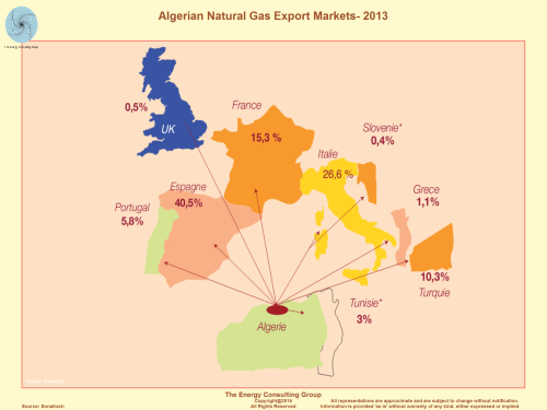 The Upstream Oil and Gas Industry In Algeria
