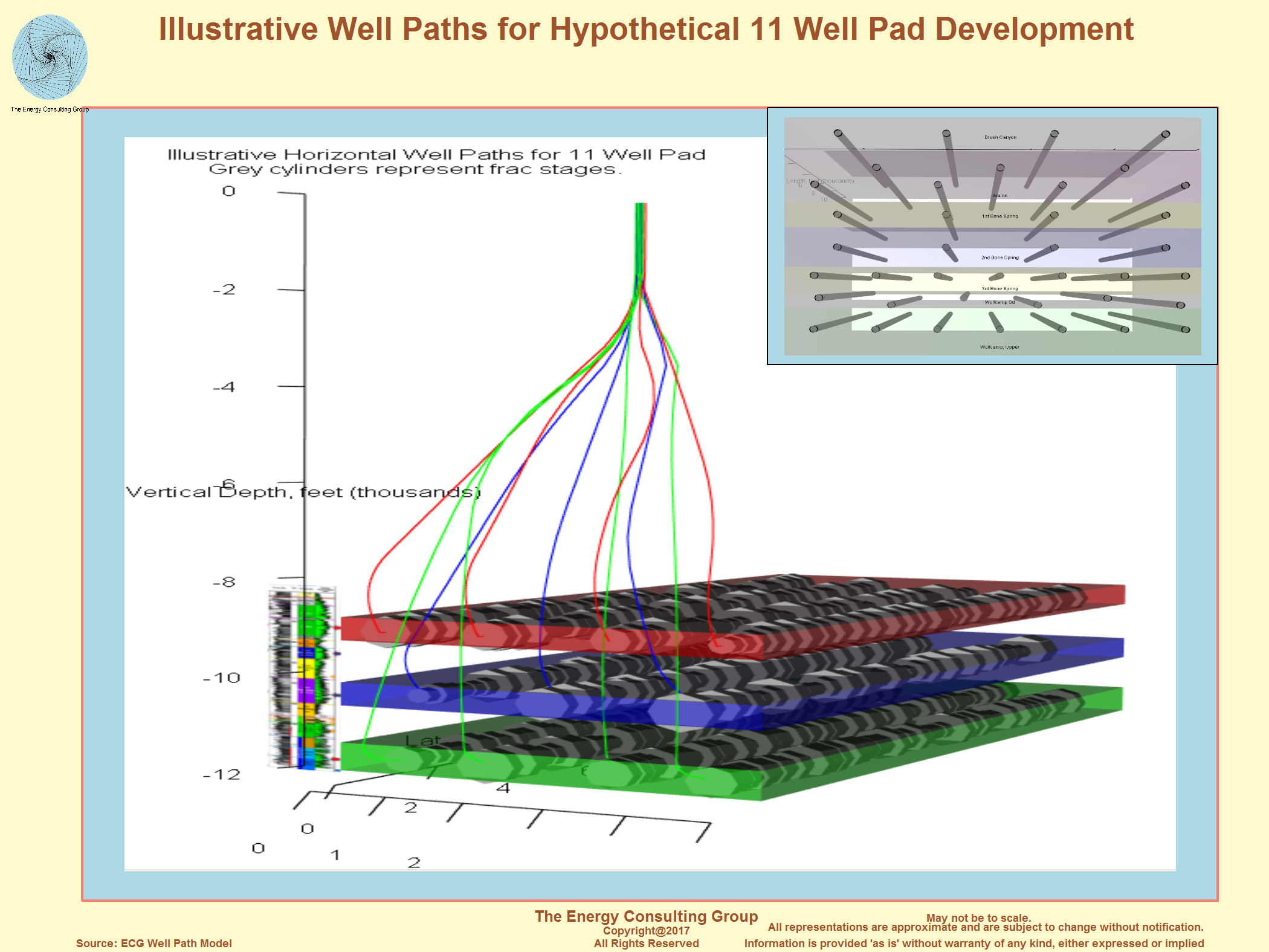 Oil and Gas Cost of Supply